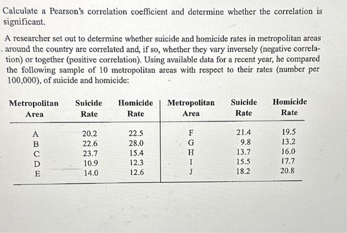 Solved Calculate a Pearson's correlation coefficient and | Chegg.com