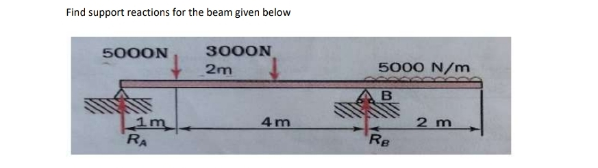 Solved Find support reactions for the beam given below | Chegg.com
