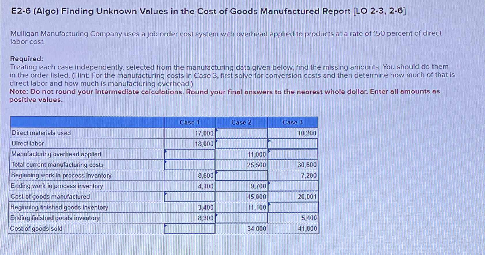 Solved E2-6 (Algo) ﻿Finding Unknown Values in the Cost of | Chegg.com