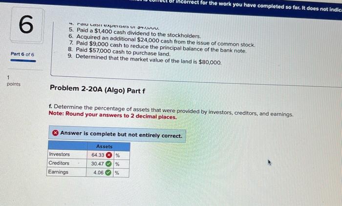 Solved 5. Paid a $1,400 cash dividend to the stockholders. | Chegg.com