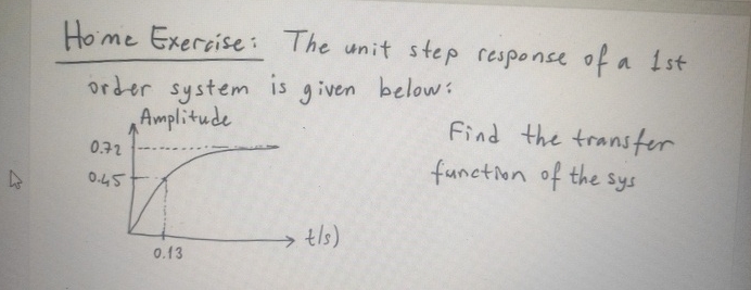 Solved Home Exercise: The unit step response of a 1 ﻿st | Chegg.com