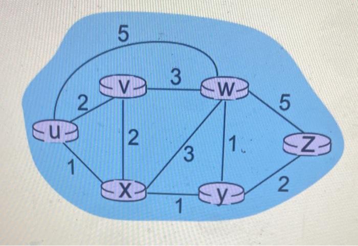 Solved 1. Study the network example image provided. For this | Chegg.com