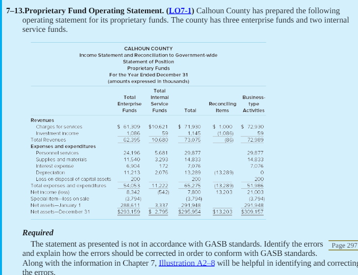 Solved 7-13.Proprietary Fund Operating Statement. (LO7-1) | Chegg.com