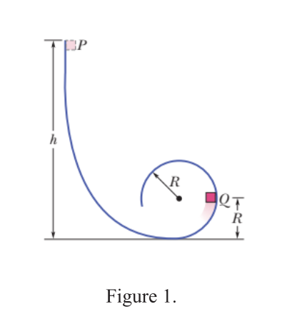 Solved In ﻿Fig. 1, ﻿a ﻿small block of ﻿mass m=0.052 ﻿kg ﻿can | Chegg.com