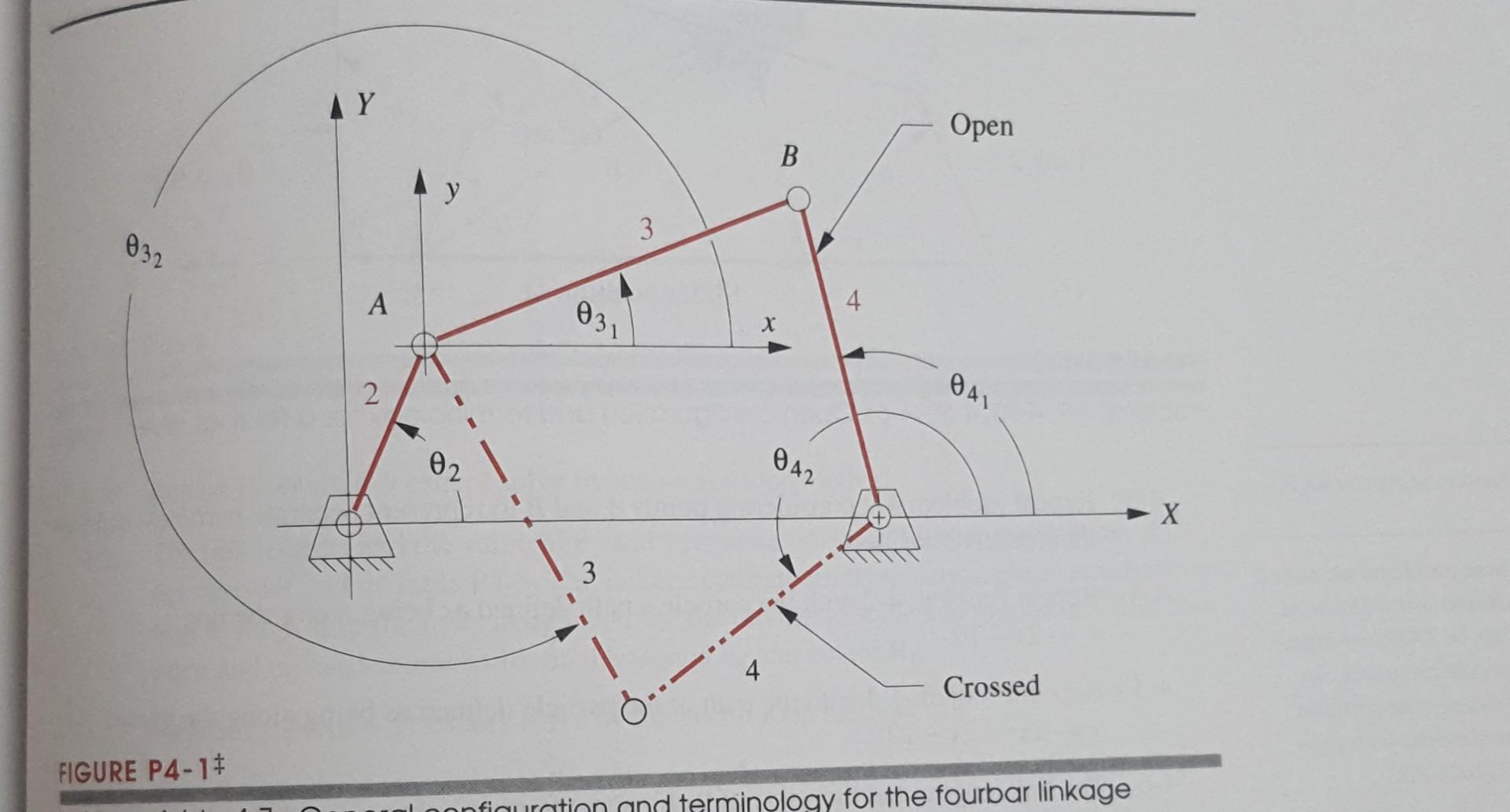 The link lengths and value of θ2 for some fourbar | Chegg.com