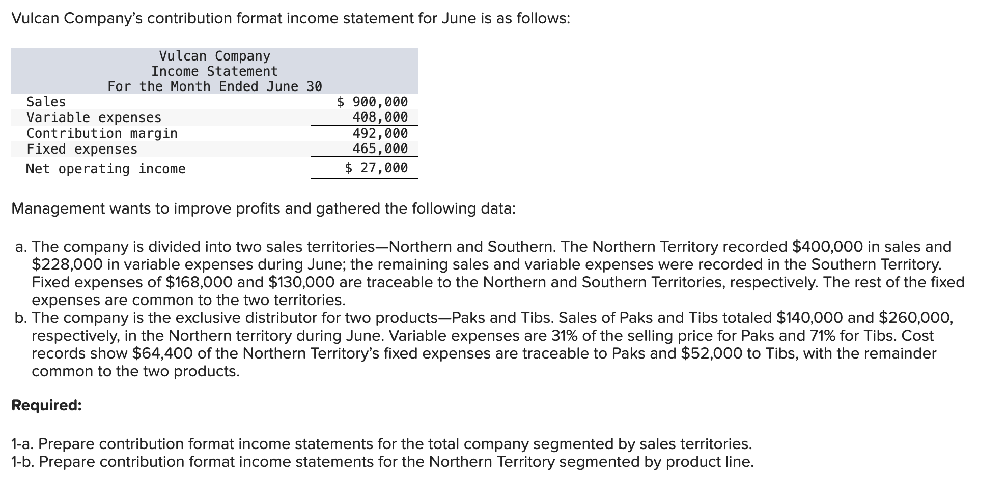 Solved Vulcan Company's contribution format income statement | Chegg.com