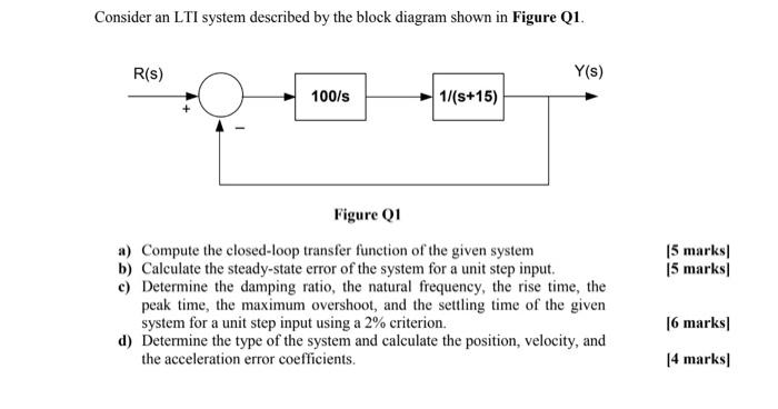 Solved Consider an LTI system described by the block diagram | Chegg.com