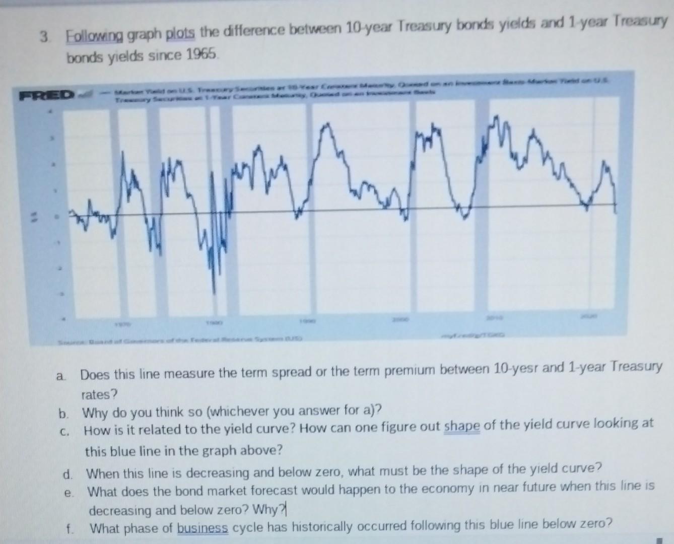 Solved 3 Following graph plots the difference between | Chegg.com