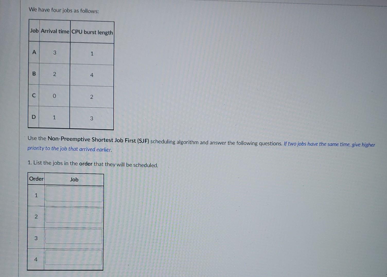 Solved We have four jobs as follows: Use the Non-Preemptive | Chegg.com