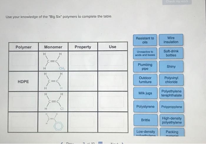 Solved Use your knowledge of the "Big Six" polymers to | Chegg.com