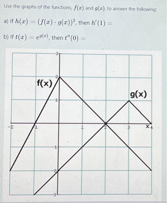Solved Use the graphs of the functions, f(x) and g(x), to | Chegg.com