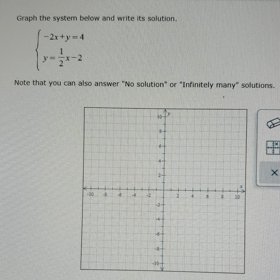 Solved Graph the system below and write its solution. -2x+y | Chegg.com