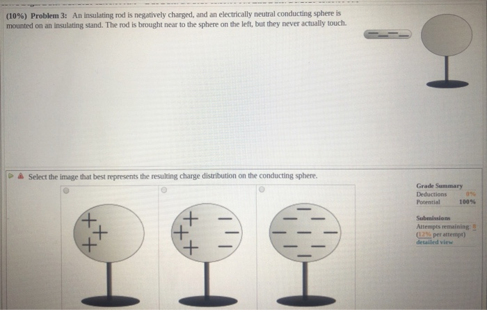 (10%) Problem 3: An insulating rod is negatively | Chegg.com