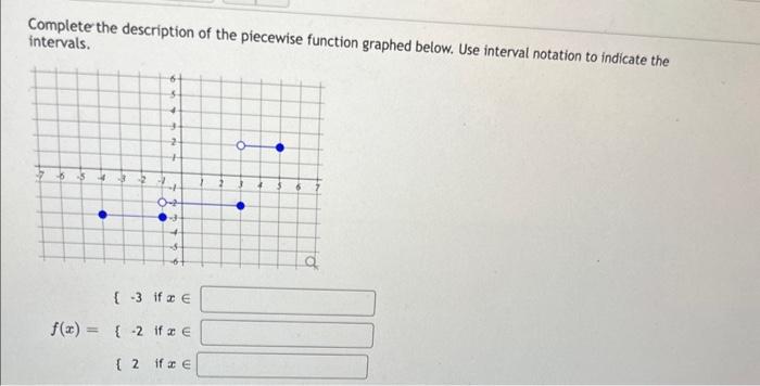 Solved Complete the description of the piecewise function | Chegg.com