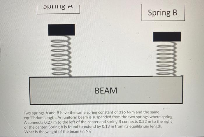 Solved орппE A Spring B BEAM Two springs A and B have the | Chegg.com