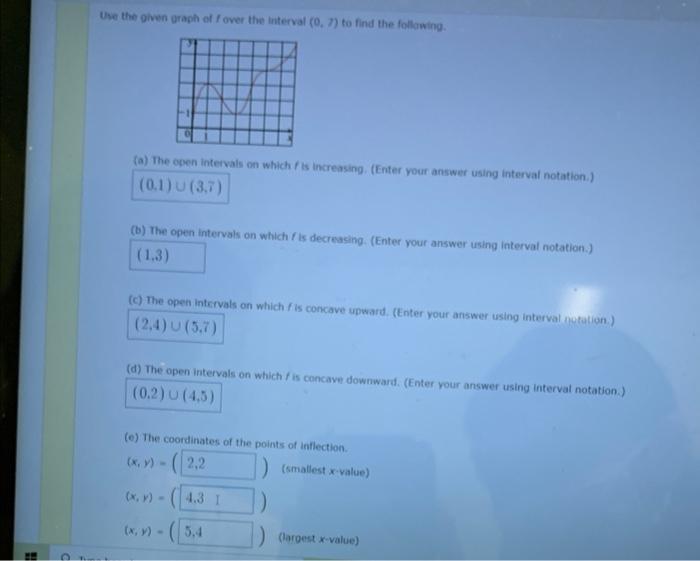 Solved Use the given graph off over the interval (0,7) to | Chegg.com