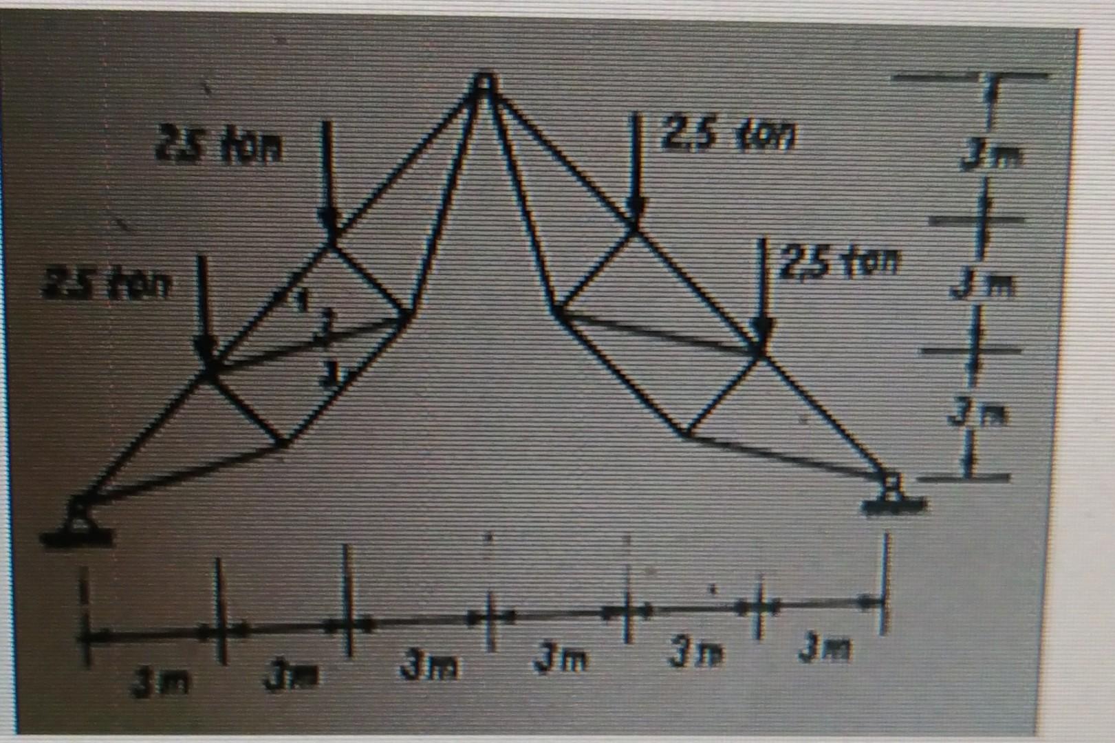 Calculate the bar forces marked with 1, 2, and 3 of | Chegg.com