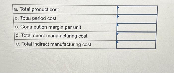 Solved \begin{tabular}{|lcc|} \hline Direct materials & | Chegg.com