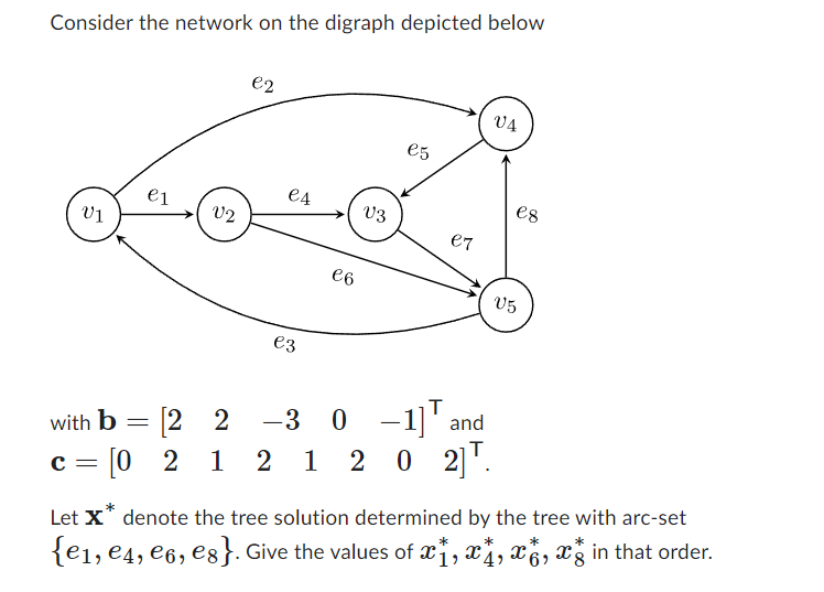 Solved Consider the network on the digraph depicted below | Chegg.com