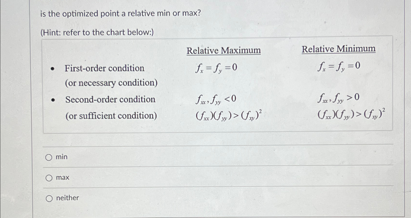 Solved is the optimized point a relative min or max?(Hint: | Chegg.com