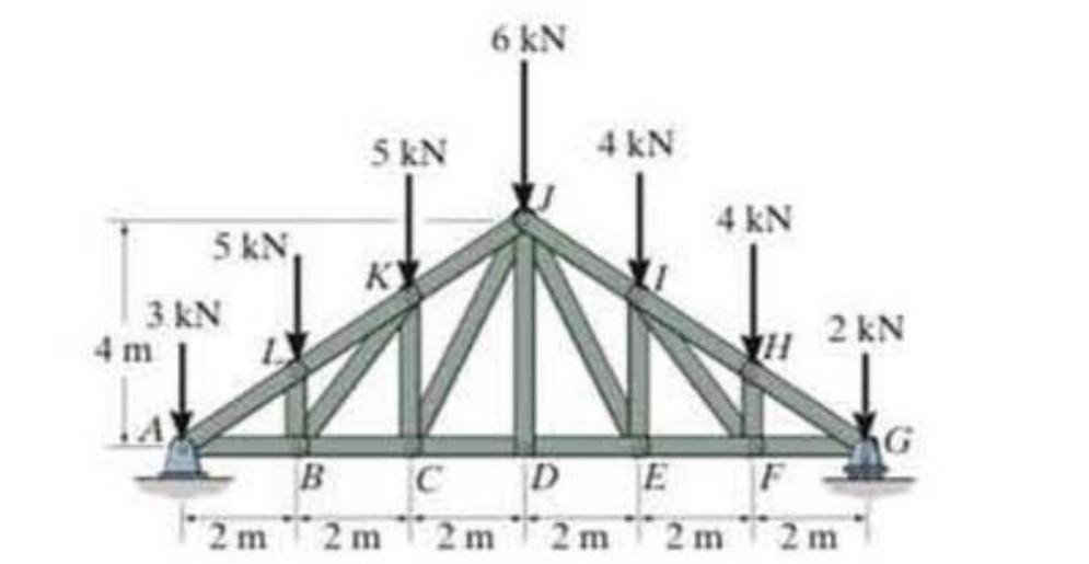Solved Determine the force in members IJ, EJ, and CD of the | Chegg.com | Chegg.com