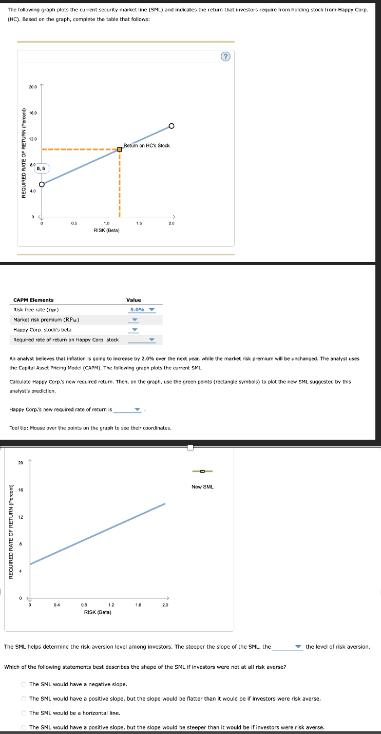 Solved The following graph plots the current security market | Chegg.com