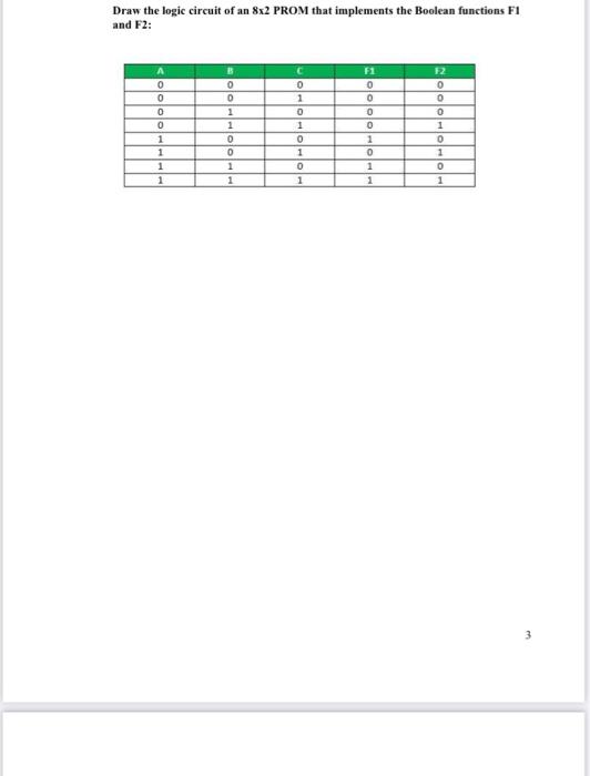 Solved Draw the logic circuit of an 8x2 PROM that implements | Chegg.com