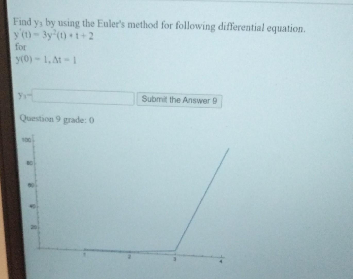 Solved Find y3 by using the Euler's method for following | Chegg.com