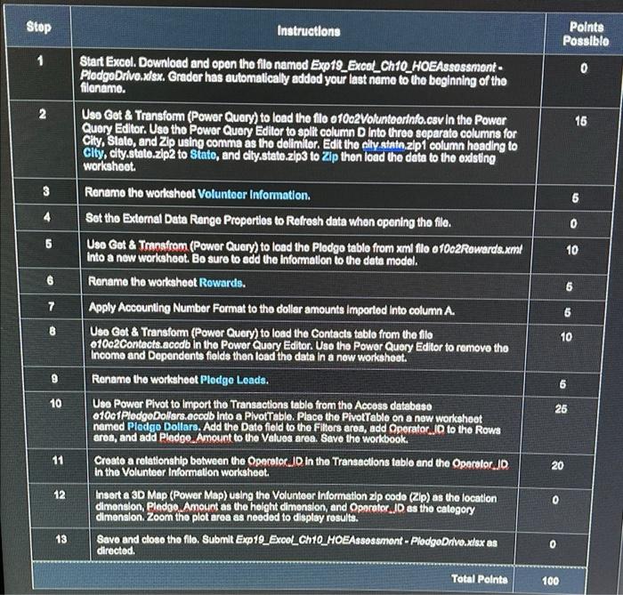 Stop Instructions Points Possible 1 0 2 16 3 6 4 o 6 | Chegg.com