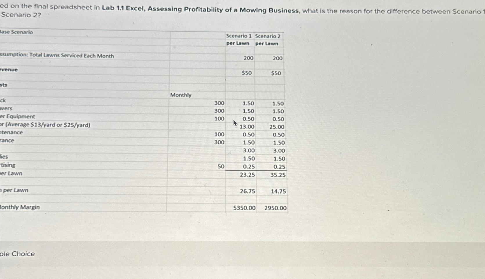 Solved ed on the final spreadsheet in Lab 1.1 ﻿Excel, | Chegg.com