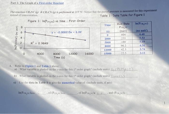 Solved Part 1 The Graph Of A First Order Reactant The 4065
