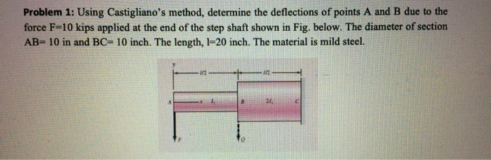 Solved Problem 1: Using Castigliano's method, determine the | Chegg.com