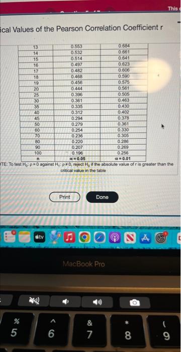 Critical Values of the Pearson Correlation | Chegg.com