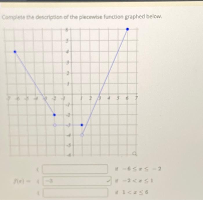 Solved Complete the description of the piecewise function | Chegg.com