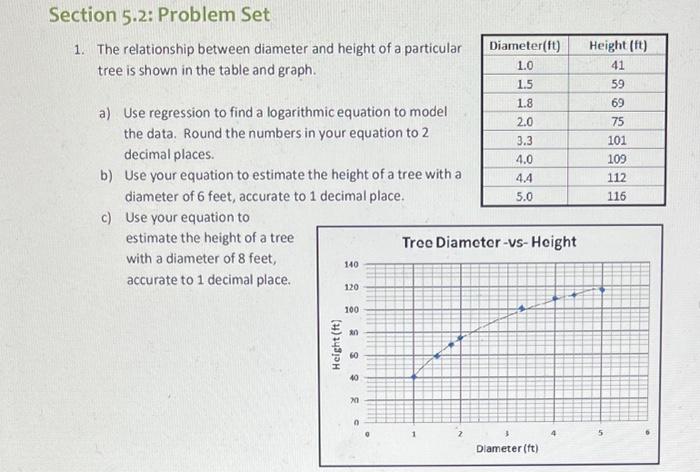 Solved Use your equation to estimate the height of a tree | Chegg.com