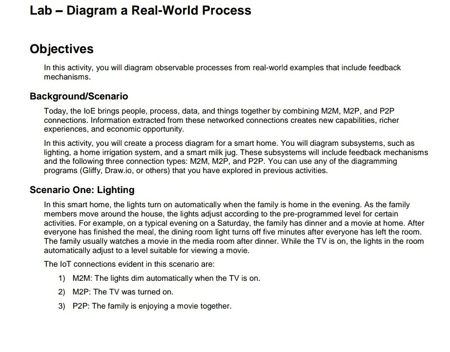 Solved Lab - Diagram a Real-World Process Objectives In this | Chegg.com