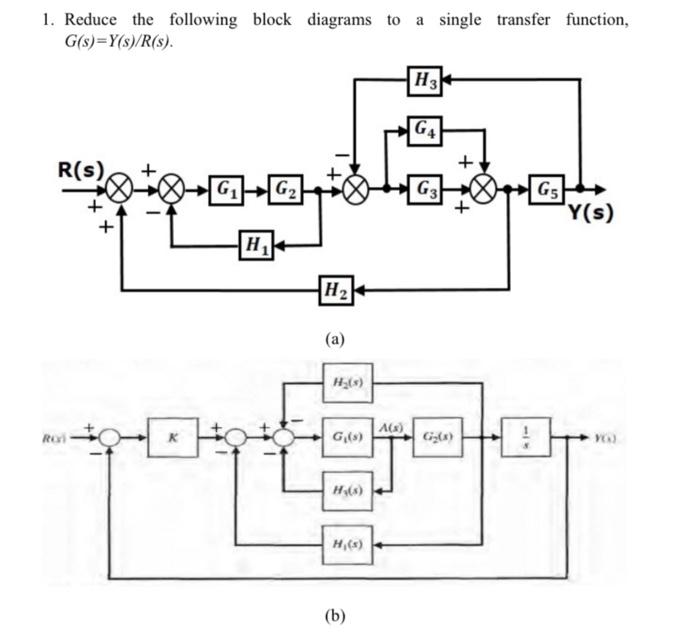 Solved 1. Reduce the following block diagrams to a single | Chegg.com