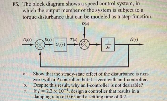 Solved 5. The block diagram shows a speed control system, in | Chegg.com