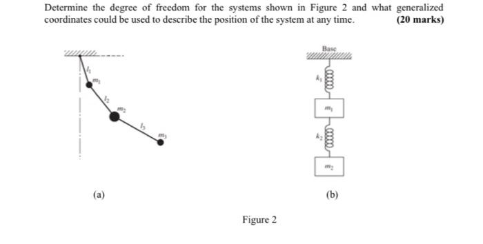[Solved]: Determine the degree of freedom for the systems s