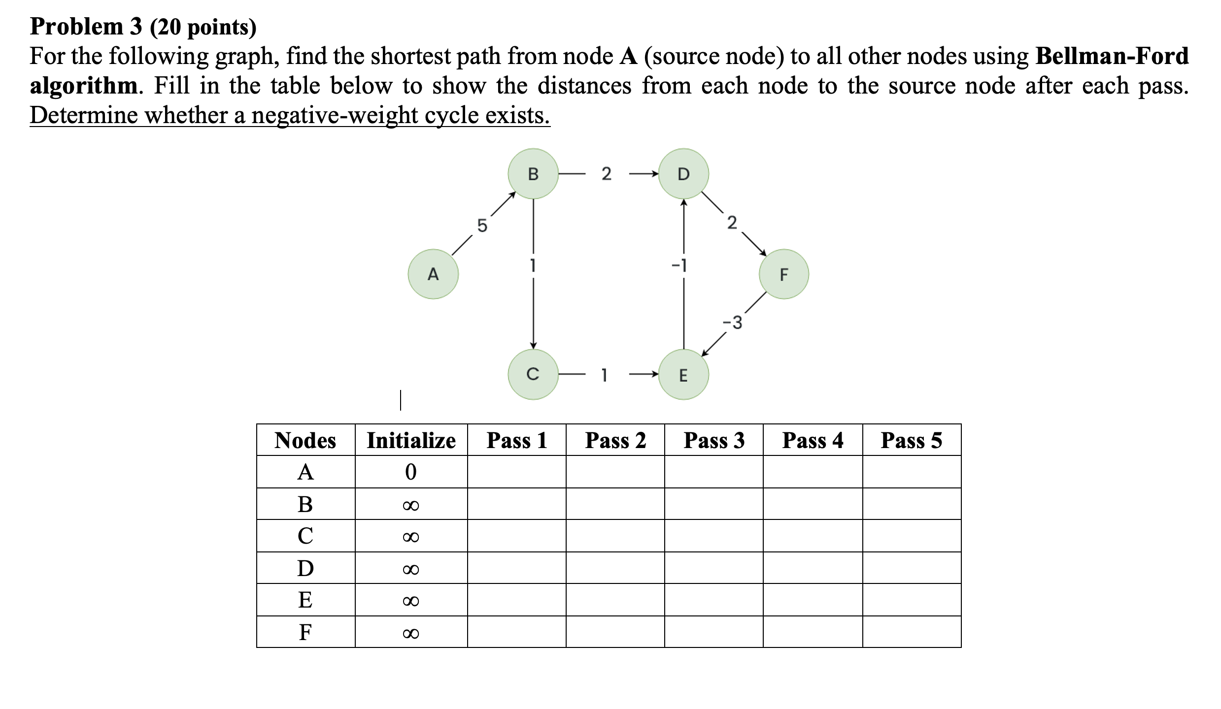 Solved Problem 3 (20 ﻿points)For the following graph, find | Chegg.com