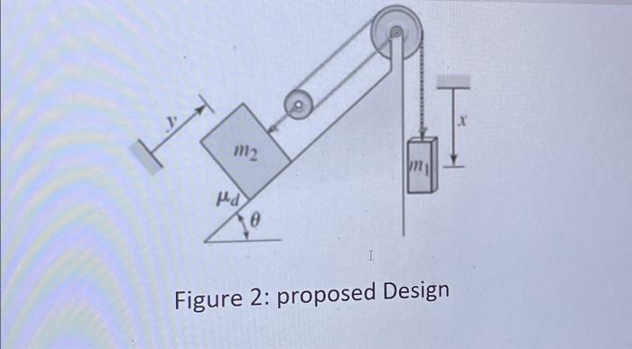 Solved What is the maximum static frictional coefficient | Chegg.com