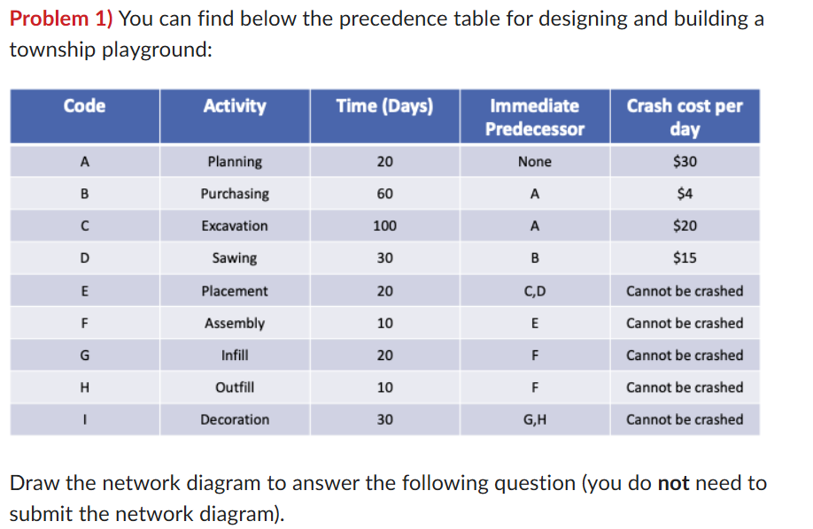 Solved Draw the network diagram to answer the following | Chegg.com