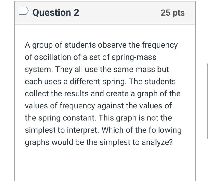 Solved Frequency as a function of inverse spring constant. | Chegg.com