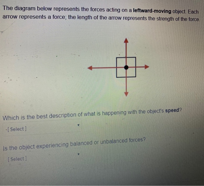 Solved The diagram below represents the forces acting on a | Chegg.com