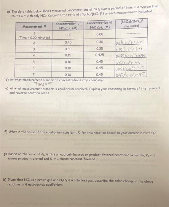 Solved c) The data table below shows measured concentrations | Chegg.com