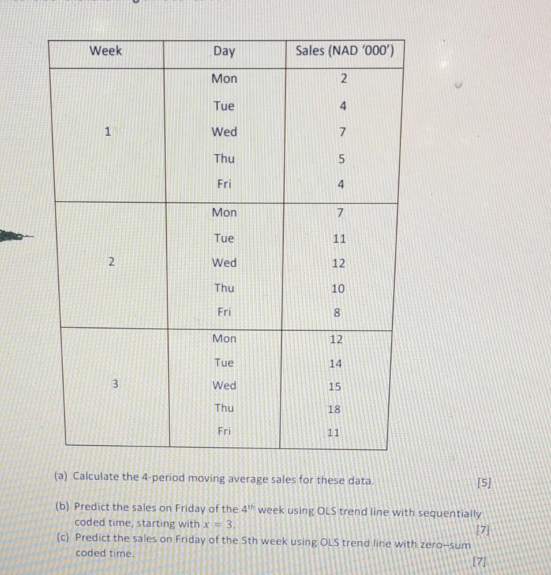 Solved (a) Calculate the 4-period moving average sales for | Chegg.com