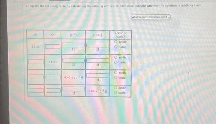Solved Complete the following table by calculating the | Chegg.com
