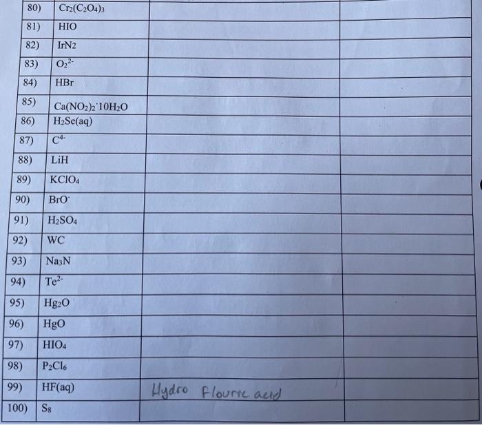 Solved Bro" 45) 46) 47) H2C204 Sn3(PO4)2 CuCO3 48) SCN 49) | Chegg.com