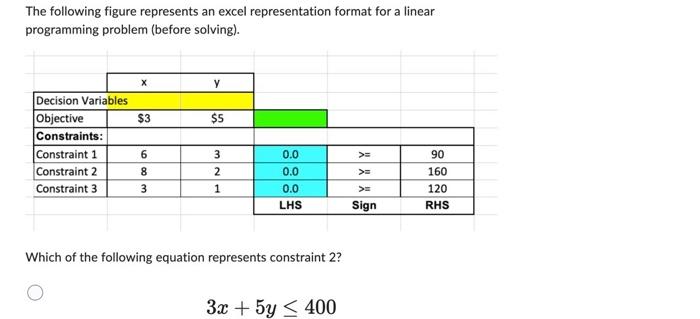 The following figure represents an excel | Chegg.com