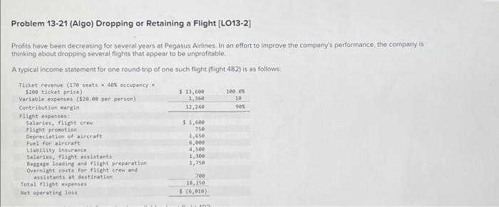 Solved Problem 13-21 (Algo) Dropping or Retaining a Flight | Chegg.com